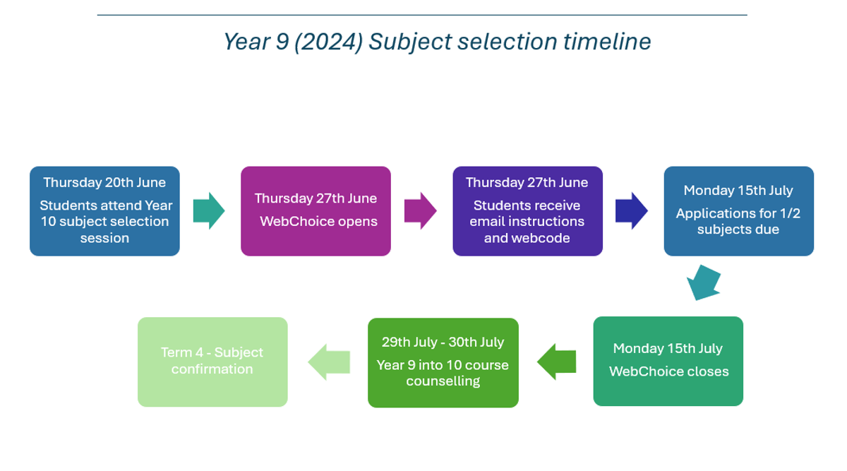 Sandringham College News - Issue 4 | Term 2 2024