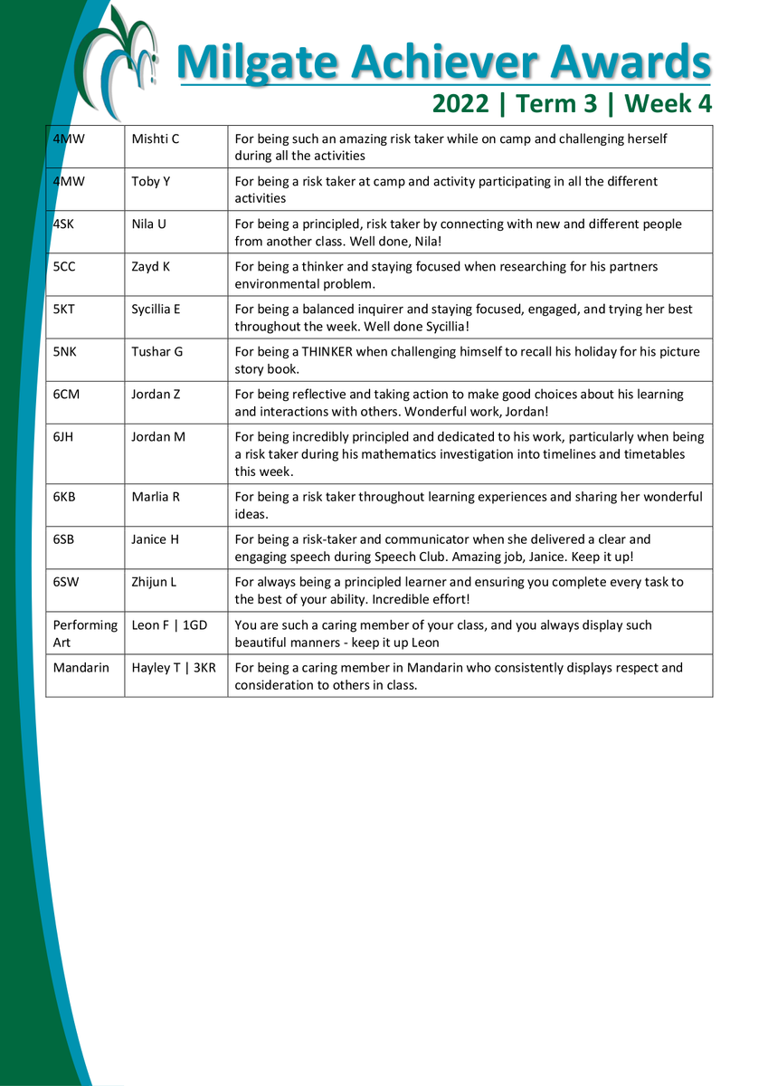 Milgate PS Weekly Newsletter - 2022 | Term 3 | Week 4